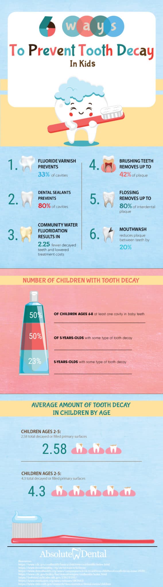 6 Ways To Prevent Tooth Decay In Kids | Absolute Dental
